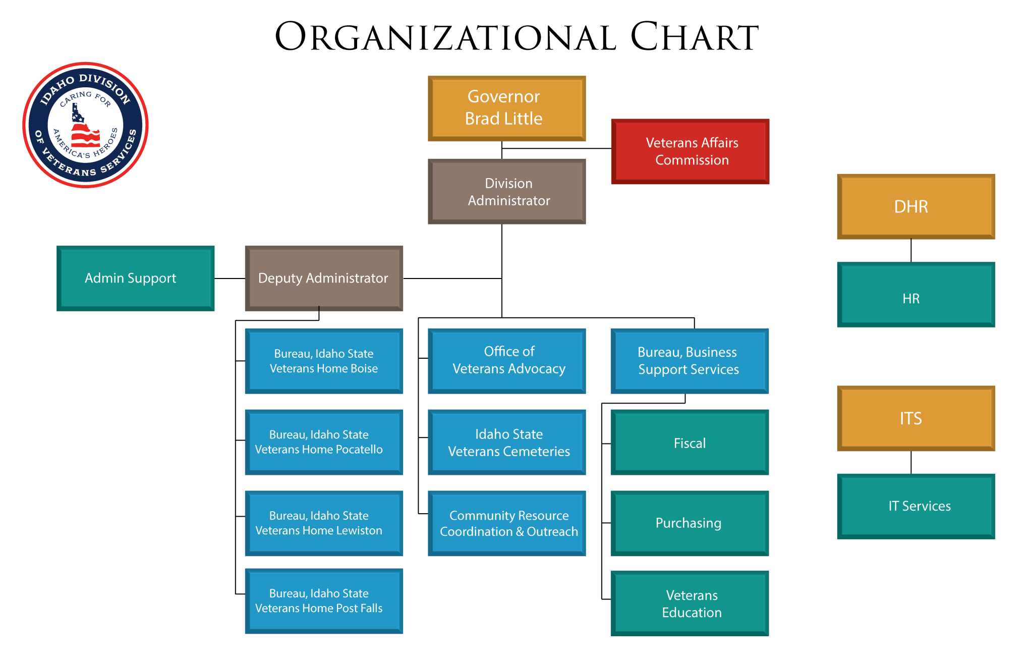 IDVS Leadership | Division of Veterans Services